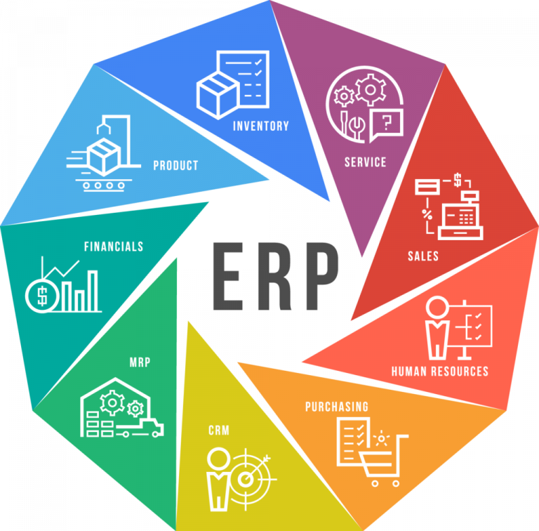 I migliori 7 software ERP sul mercato 2021 - Sceglifornitore