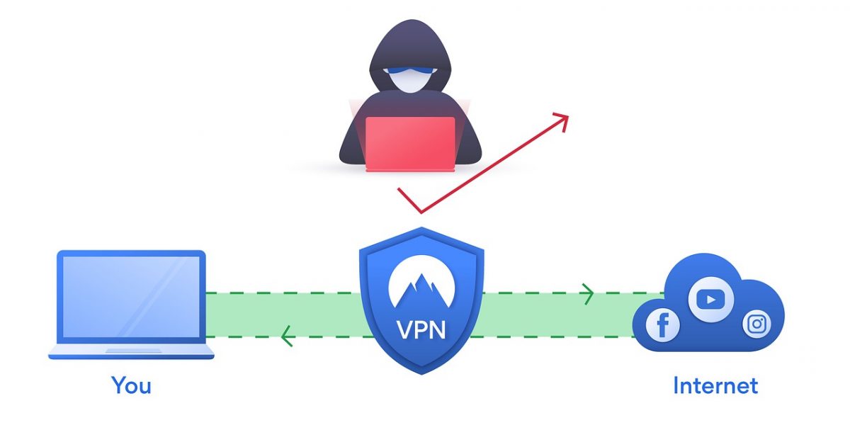 Software Vpn: i 5 migliori, caratteristiche e quale scegliere ...