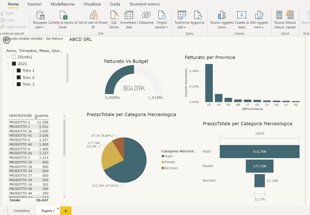 Microsoft Power BI, cos'è, a cosa serve, come si utilizza - Sceglifornitore